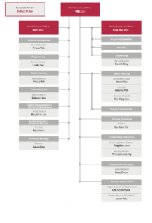 Corporate Information